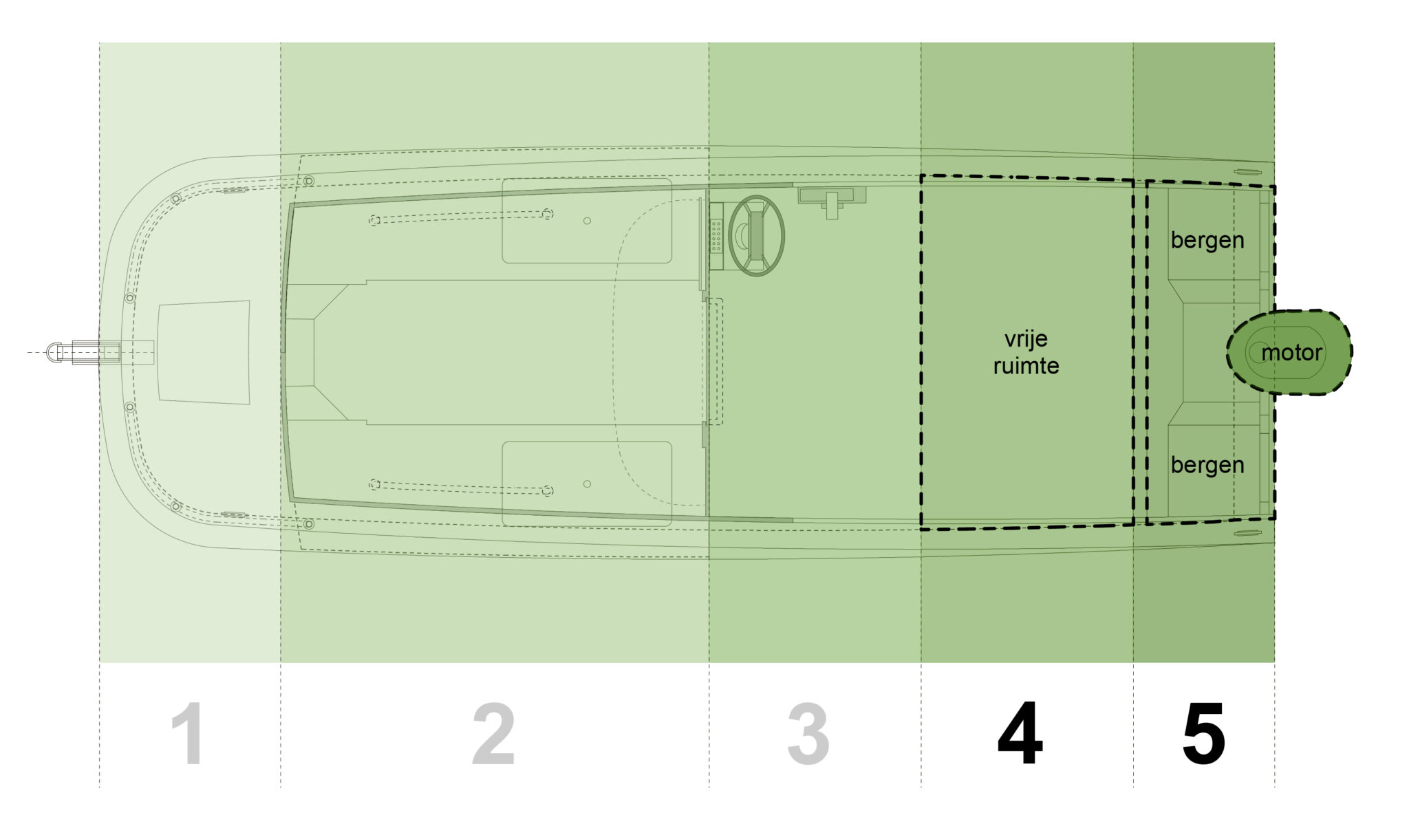 Verhalen uit de boot (deel 2d): Het achtersteven - CarpFeeling